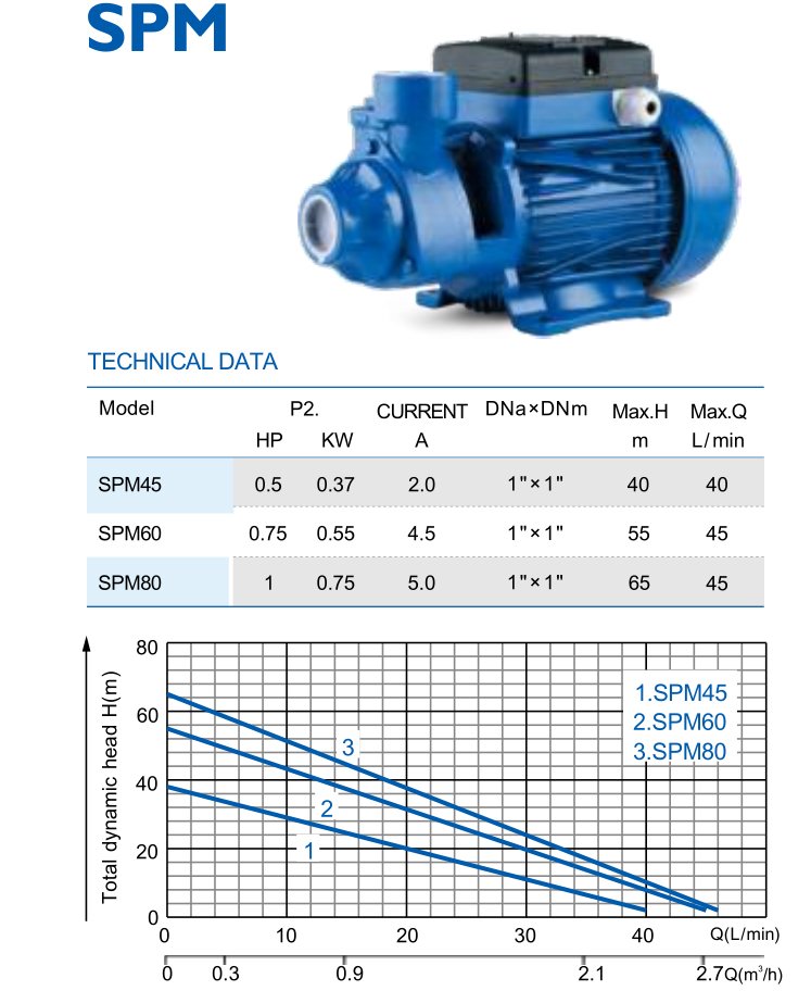 SPM Series Single-stage Peripheral Water Pump - Manufacture and ...